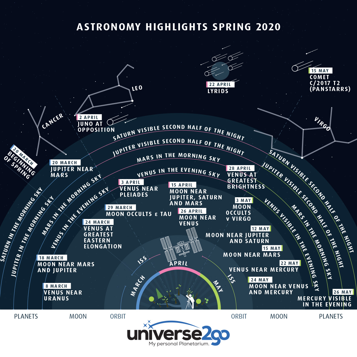 infographic - astroshop.eu Blog